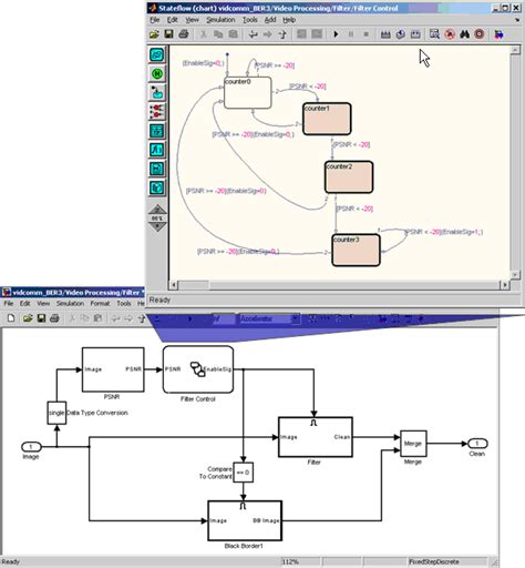 embedded matlab part 2 system level integration and verification ee times