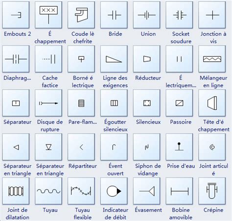 Symboles de schéma tuyauterie et instrumentation et leur usage