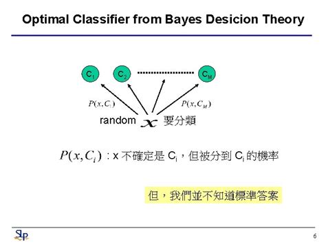minimum classification error mce approach in pattern recognition