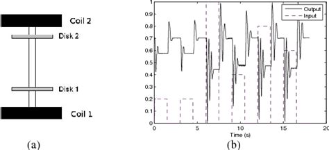 figure 1 from design of obf ts fuzzy models based on multiple