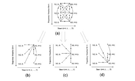 distributed 2d hidden markov models with application to 3 trajectories