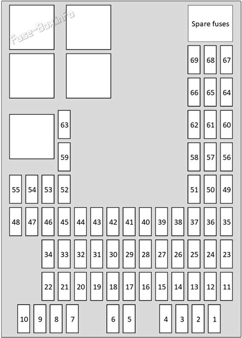 Fuse Box Diagram Jaguar XJ X351 2016 2019
