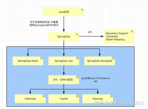 springboot图文教程12—springdata jpa的基本使用 知乎