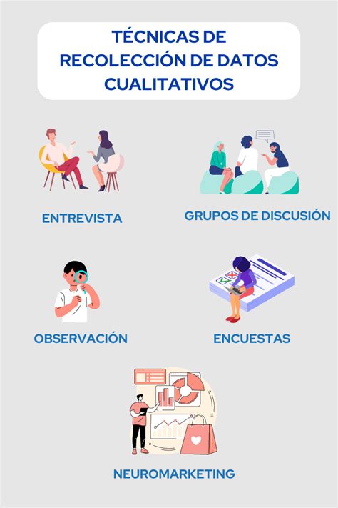 Técnicas de recolección de datos cualitativos las mejores opciones