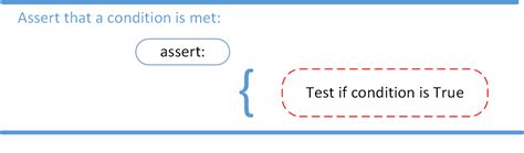 python exceptions an introduction real python