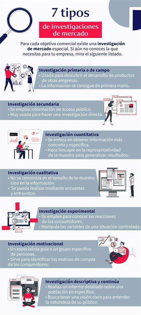 Tipos De Investigaci N De Mercado Aprende Institute