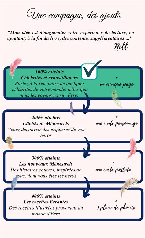 Ménestrels L intégrale augmentée Ulule