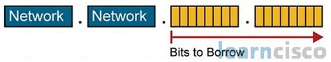Ip Network Addressing Scheme Class A B C Subnets Learncisco Net