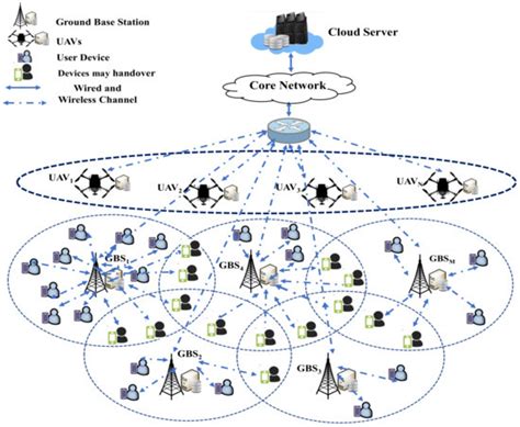 applied sciences free full text joint task offloading resource allocation and load