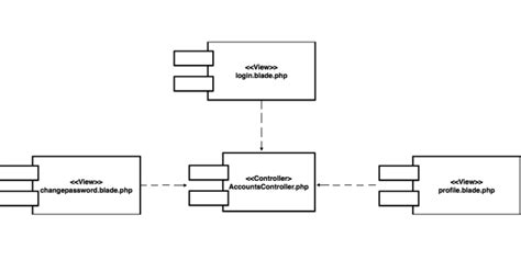 Component And Deployment Diagram Blood Bank Management System My Blog