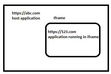 Iframe Postmessage