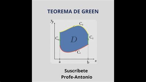 Teorema De Green Youtube