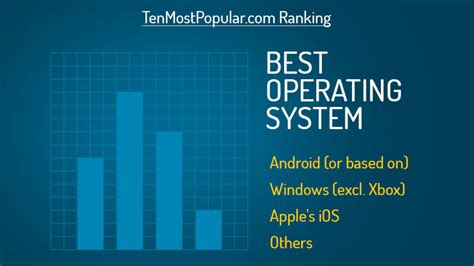 List Of The Best Computer Operating System Top Ten Most Popular OS
