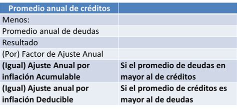 Cálculo del ajuste anual por inflación