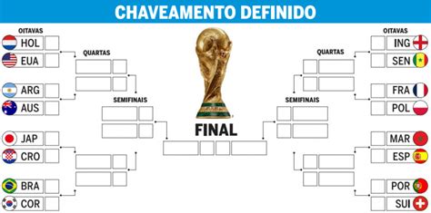 Oitavas De Final Da Copa Come Am Neste S Bado E V O At Ter A Feira