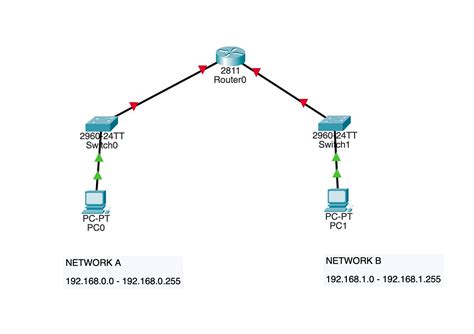 how to configure router level dhcp in cisco packet tracer