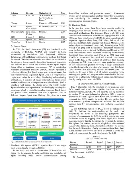 fast and scalable distributed deep convolutional autoencoder for fmri big data analytics deepai
