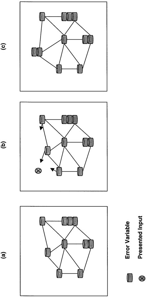 basic adaptation principle of the growing neural gas algorithm 16 download scientific diagram