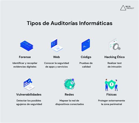 Auditoría de seguridad informática Tipos fases y ventajas