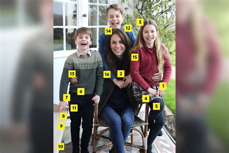 Kate Middleton Photoshop Unveiling The Truth Behind The Royal Images
