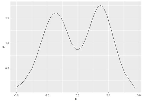 r plotting geom density computed on one variable against another variable stack overflow