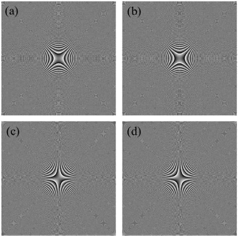 figure 4 from the spatial mapping of interconversion between laguerre gaussian and hermite