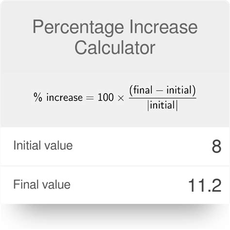 La risc cârpă lanţ how to calculate percentage decrease dăuna abort Uimitor