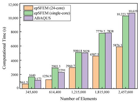 mathematics free full text epsfem a julia based software package of parallel incremental