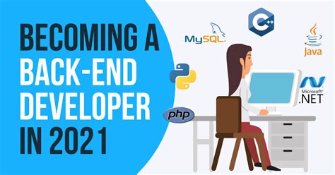 How To Become A Back End Developer