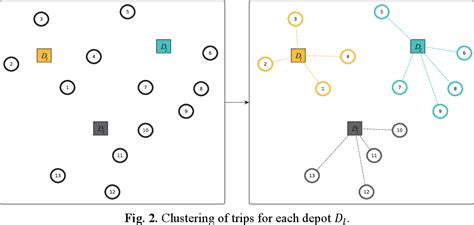 figure 2 from a hybrid algorithm for the multi depot vehicle scheduling problem arising in