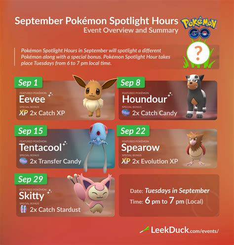 Pokemon Go Spotlight Hour May 2024 Berta Vivianna