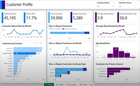 Microsoft Launches Copilot For Power Bi News Informatec