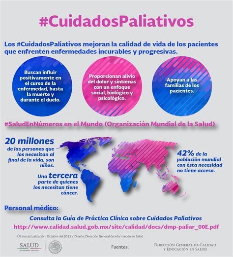 Infografía Cuidados Paliativos Secretaría de Salud Gobierno gob mx