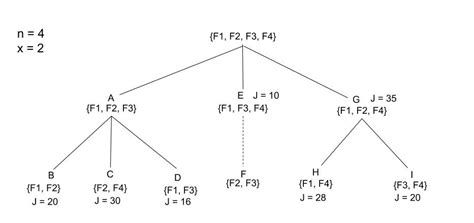 feature selection using branch and bound algorithm geeksforgeeks