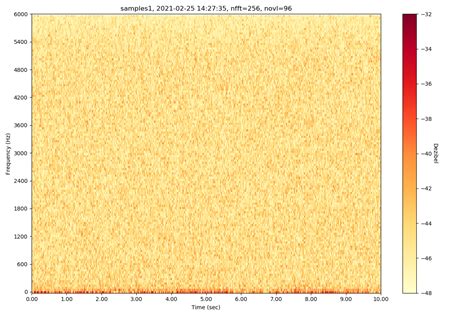 Matplotlib Python Pyplot Define Pixelwise Position Of Imshow Stack