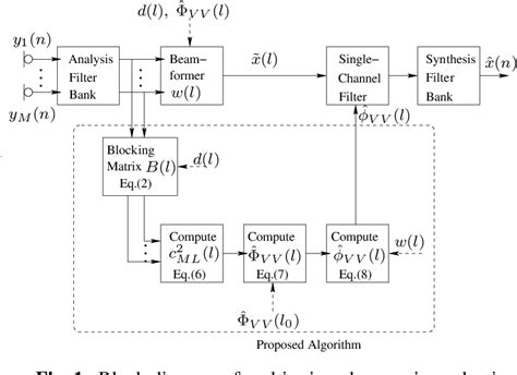 [pdf] maximum likelihood based noise covariance matrix estimation for multi microphone speech