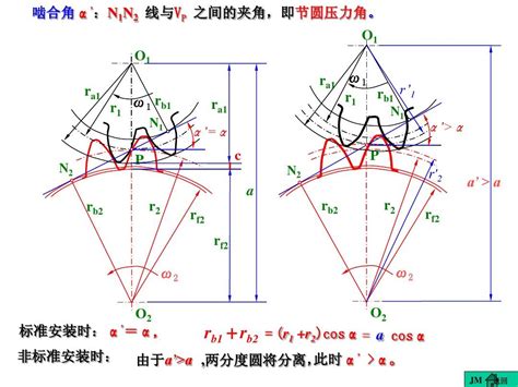 07 7第三十九讲 渐开线直齿圆柱齿轮的啮合传动 word文档在线阅读与下载 免费文档