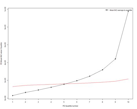 solved elastic net for gamma distribution math solves everything