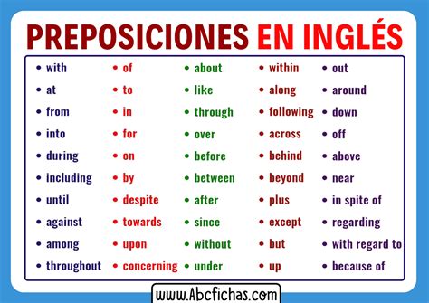 Lista De Preposiciones En Ingles