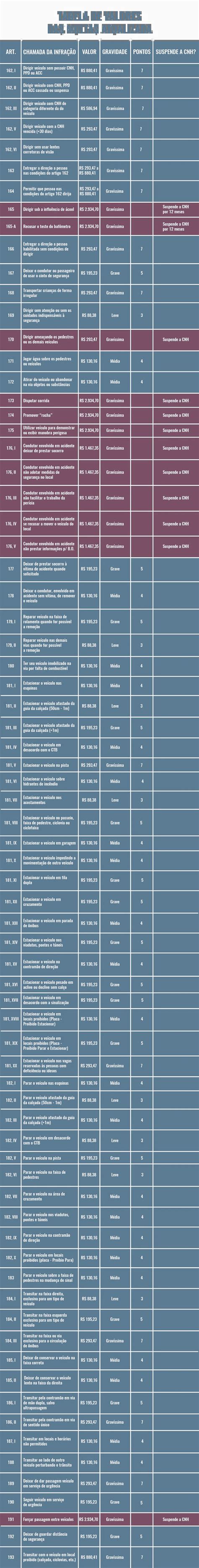 Costo De Multas De Tr Nsito Cd Ju Rez Mide