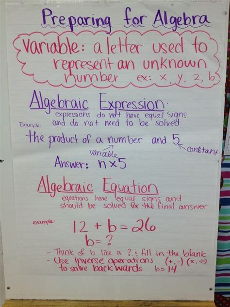 variable expressions and equations anchor chart preparing for algebra algebra algebraic