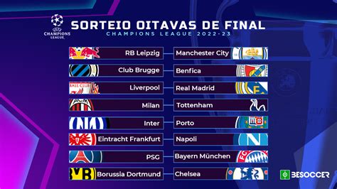 Oitavos de final da Champions League conheça os participantes UEFA