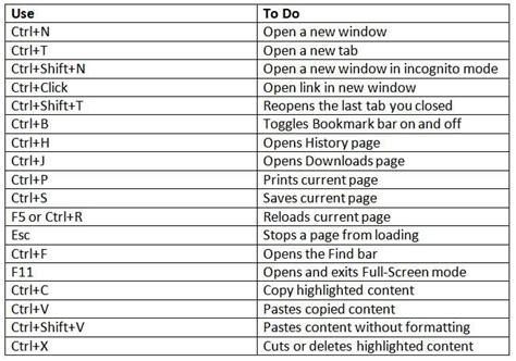7 keyboard hacks that are so cool that you wont use the mouse again