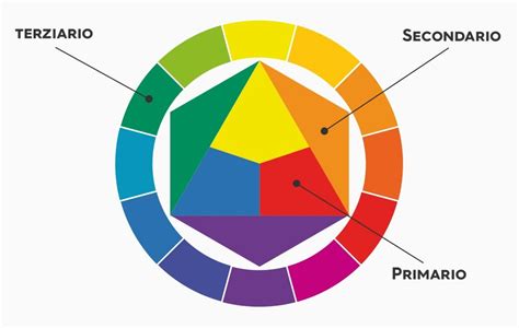 La Teoria Dei Colori Nel Make Up Valeria Artist