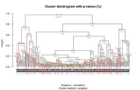 r adding group information to pvclust dendrogram instead of sample name stack overflow