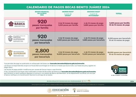 Beca Benito Juárez Cómo ver CUÁNDO recibo el segundo pago de 2024 con