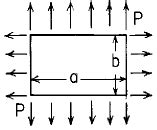 Flat Plates Stress Deflection Equations And Calculators