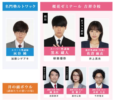 二月の勝者ドラマのキャストと相関図子役や出演者を画像付きで紹介