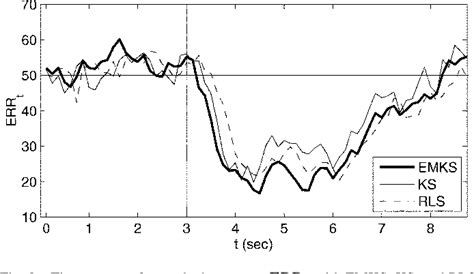 figure 8 from an expectation maximization algorithm based kalman smoother approach for event
