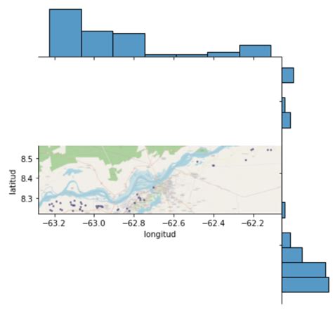 Python Seaborn Jointplot With Same Size Plots Stack Overflow
